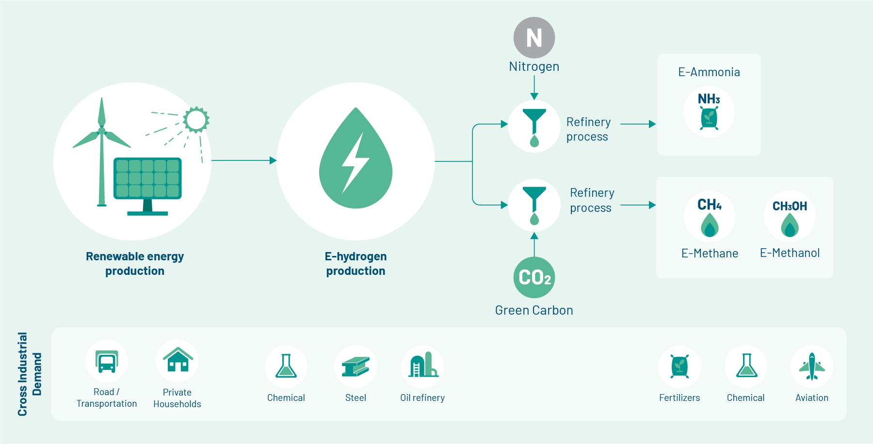 Decarbonization | Unifeeder